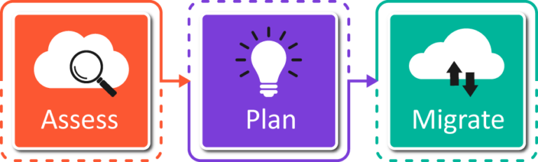 MaaS Containerize: Lightweight solutions for heavyweight Cloud ...