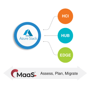 Seamlessly migrate to any Azure Stack component with Corent’s MaaS ...