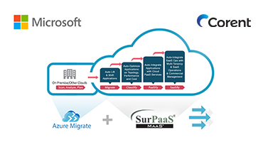 Corent Technology, a leader in Cloud Migration, Modernization and ...